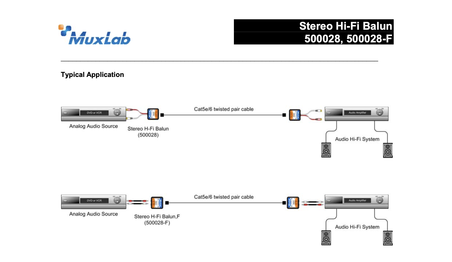 Stereo Hi-Fi Balun 500028, 500028-F przesyłanie niezbalansowanego ...